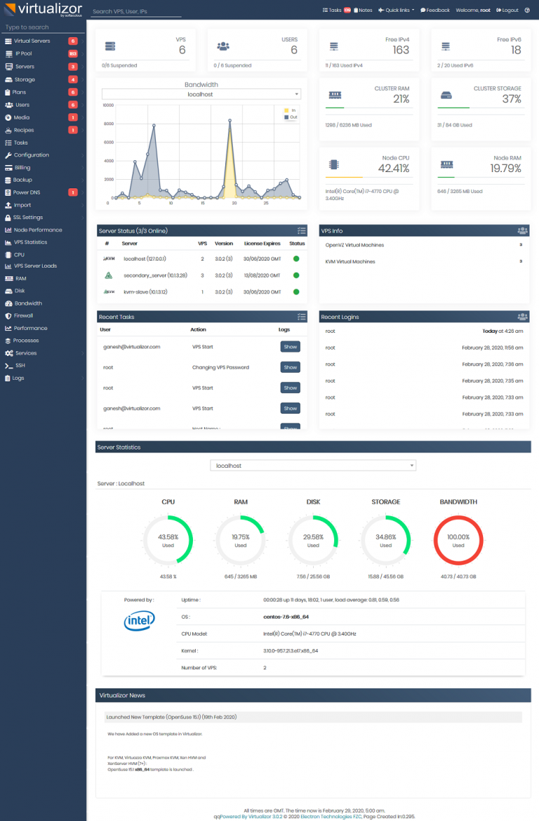 Virtualizor 3.0.4 Launched – Virtualizor