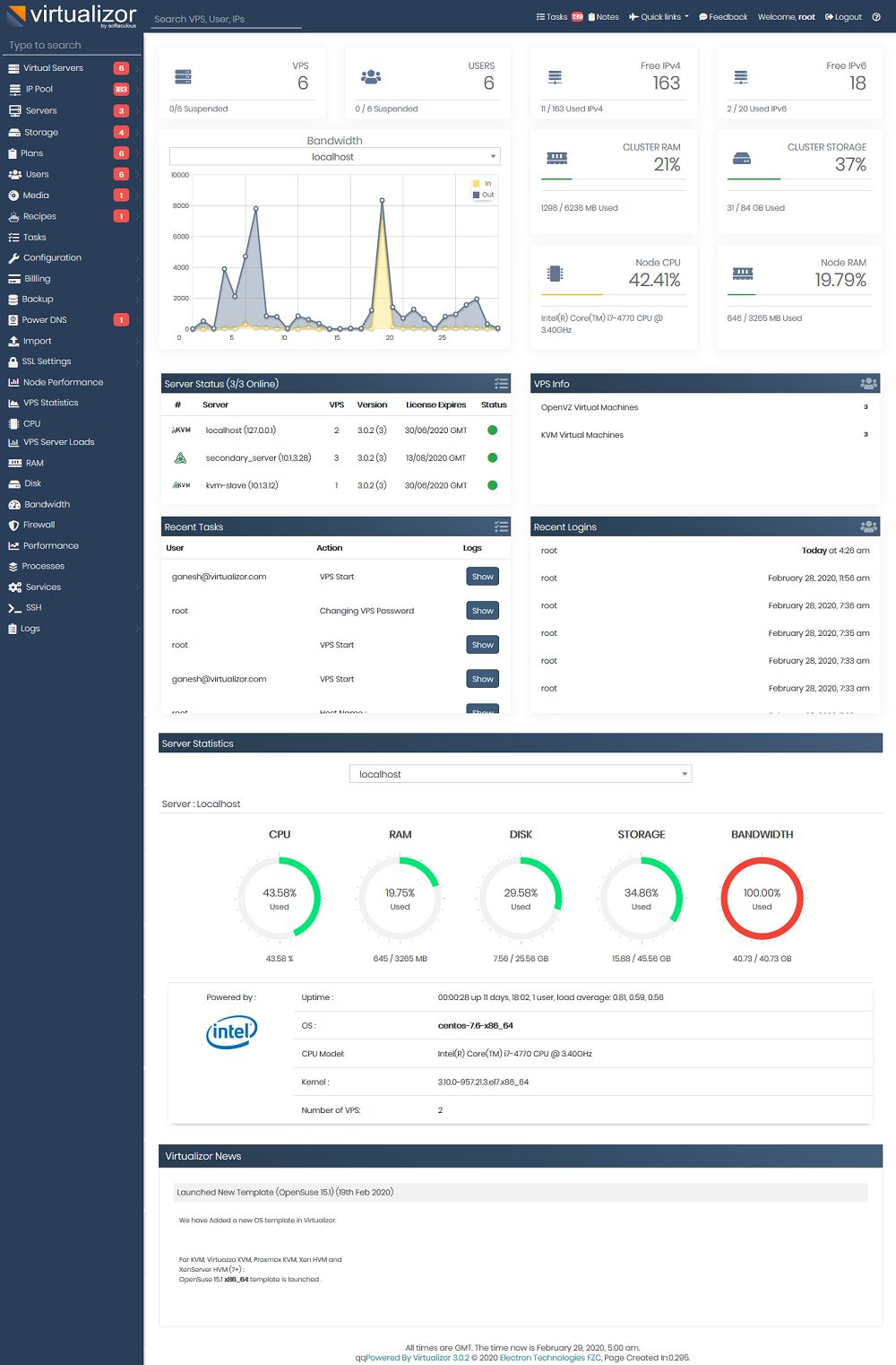 Virtualizor 3.0.4 Launched – Virtualizor