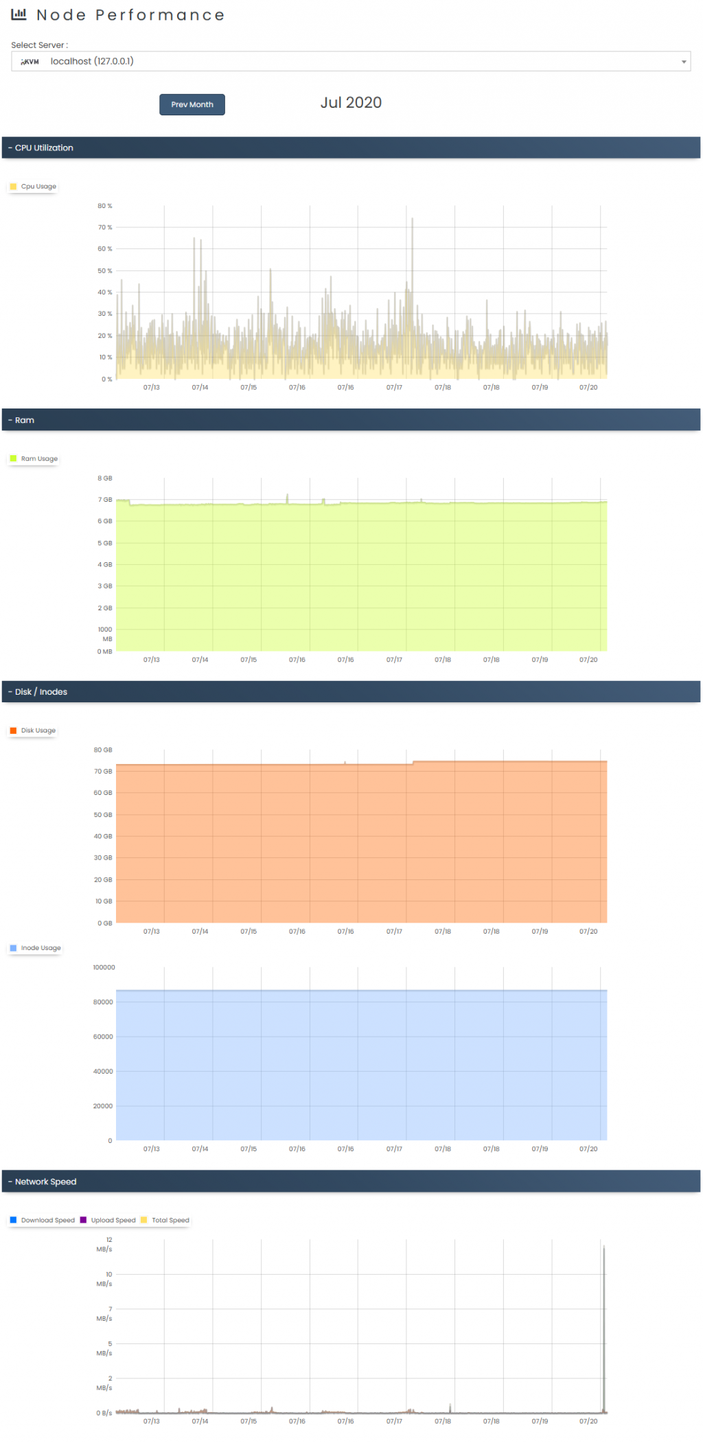 Server Statistics – Virtualizor