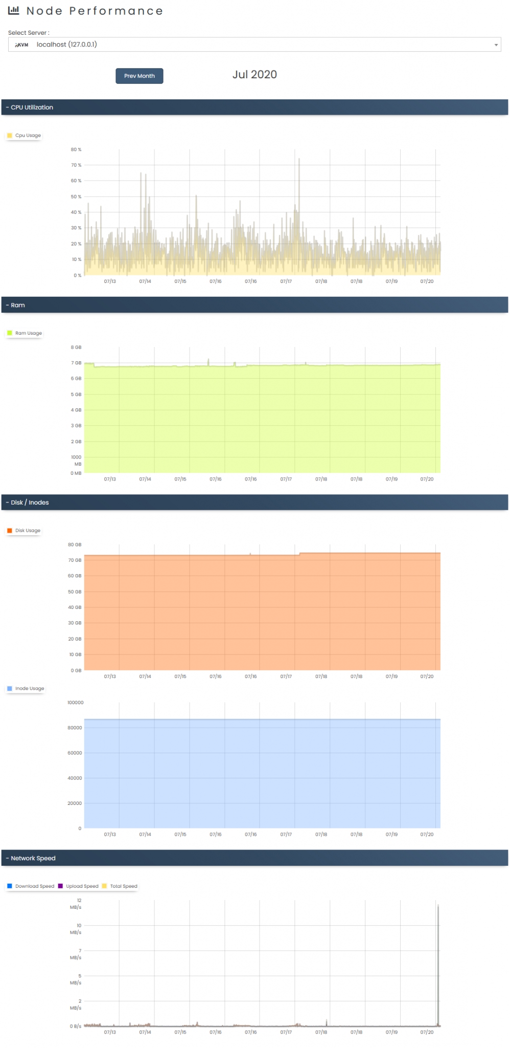 Server Statistics – Virtualizor